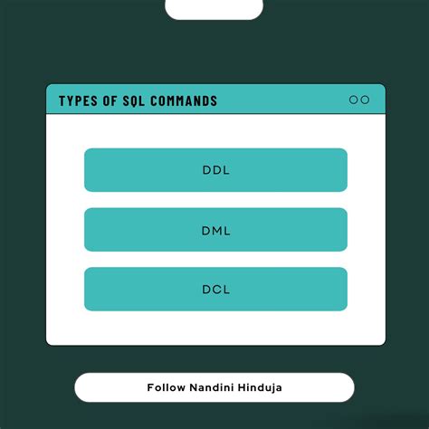 Learn Sql With A Free Sql Masterclass Nandini Hinduja Posted On The Topic Linkedin