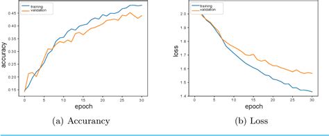 Figure 7 from Deep learning based Sequential model for malware analysis using Windows exe API ...