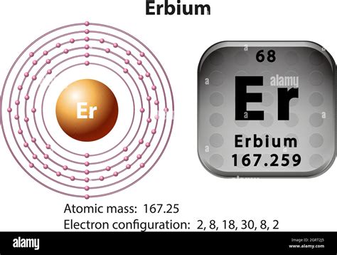 Erbium Bohr Model