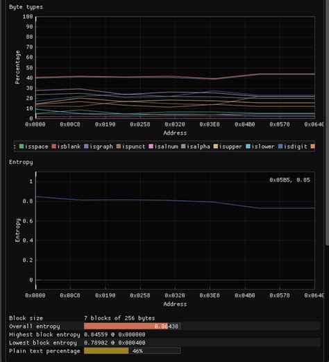 Subreption Hardware And Firmware Reverse Engineering Primer