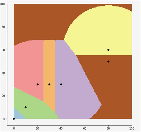 Python Predict Probabilities Using Svm Stack Overflow