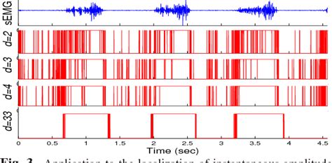 Figure 3 From A New Generalization Of The Discrete Teager Kaiser Energy