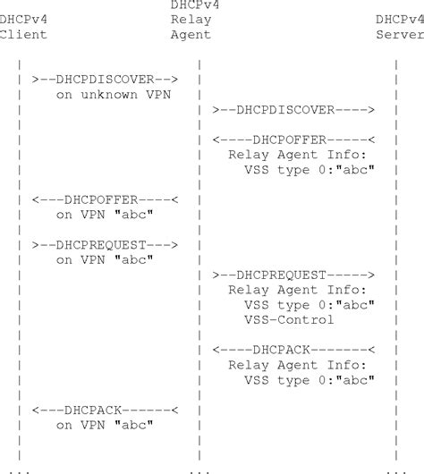 Figure 4 1 From Virtual Subnet Selection Options For DHCPv4 And DHCPv6