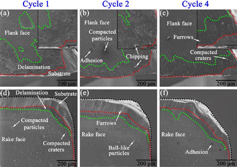 The Morphology Of Flank Face And Rake Face Of M42 End Millings Coated