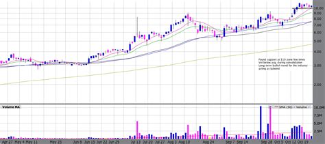 Standard Lithium Stock Sli At Aiden Ligar Blog