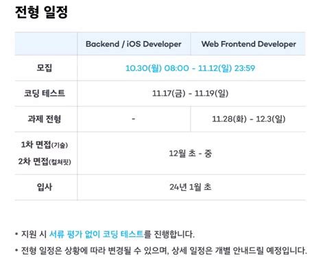 채용담당자라면 꼭 알아야 할 채용 전형 총정리
