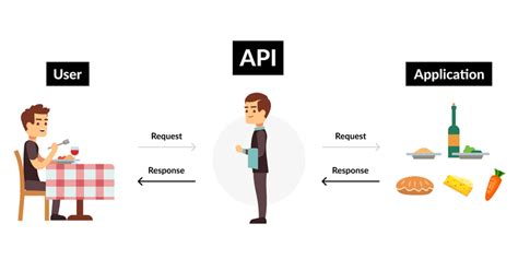 Deliveroo API Restaurant Data Extraction