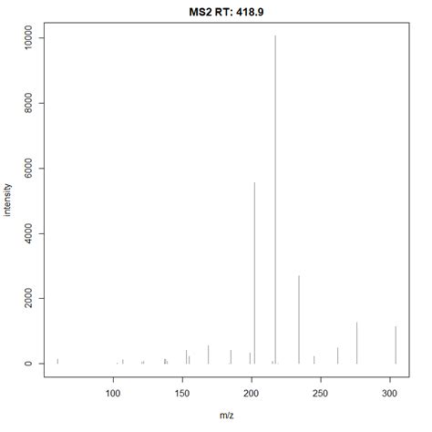 combinespectra questions · issue 575 · sneumann xcms · github