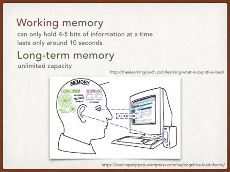 Effective Educational Videos Considering Cognitive Load The Endocrine Witch