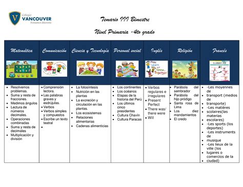 Temario Iii Bimestre Cuarto De Primaria Temario Iii Bimestre Nivel