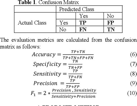 Figure 1 From Analysis And Classification Of Autism Data Using Machine