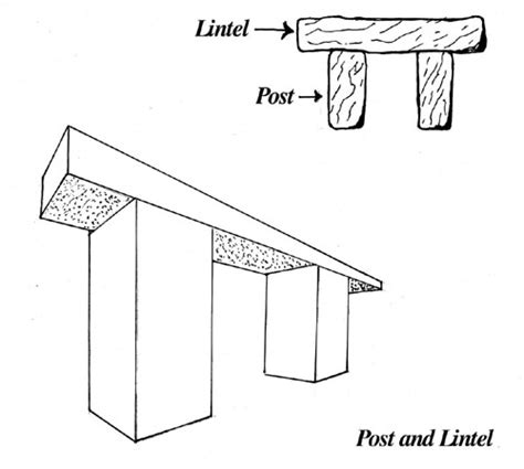 Cea Blog Drew 1 1 1 History Of Civil Engineering And Architecture