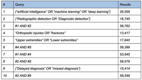Artificial Intelligence Vs Physician Expertise In Appendicular Skeleton Fracture Detection A