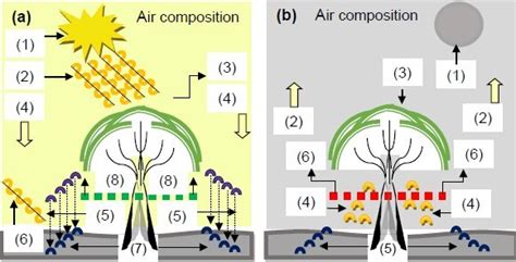 A Formation Of The Unfilled Force Semicircle Shaped Energy Bits 1 Download Scientific