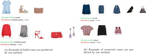 Results Of Our Method On The Fashion Outfit Compatibility Prediction Download Scientific