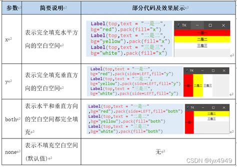 Python Gui 设计一———tkinter窗口创建、组件布局python Gui界面设计 Csdn博客