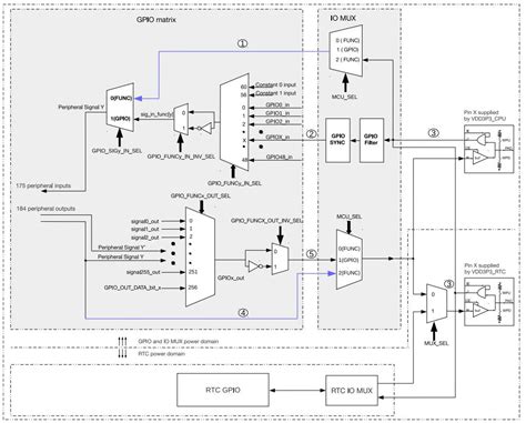 Trying To Get Into Mcus Do I Need To Fully Understand This Kind Of Stuff To Really Enjoy It
