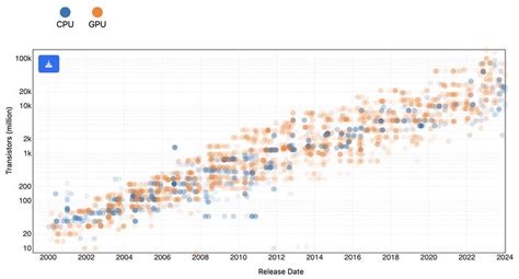Our Chip Dataset Has Been Expanded And Is Now Current As Of January