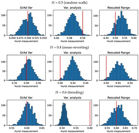 Risks Free Full Text Multiscale Volatility Analysis For Noisy High Frequency Prices