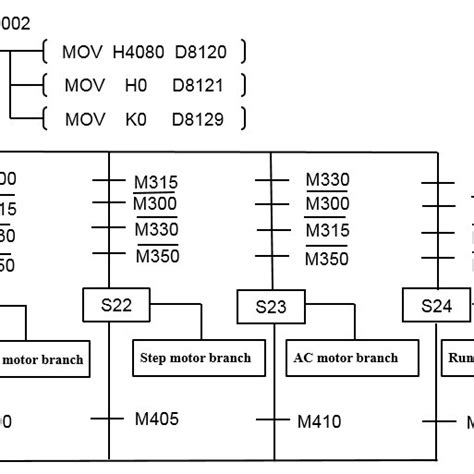PDF Implementation Of RS Communication Between PLC And PC Of