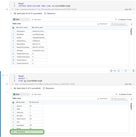 Materialized Lake Views In Microsoft Fabric Lakehouse That Fabric Guy