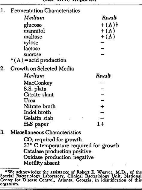 Table 1 From Bacterial Endocarditis Due To Actinobacillus Actinomycetemcomitans In A Patient