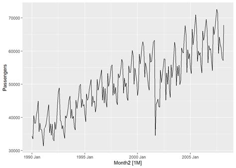 Chapter 2 Introduction Time Series 1