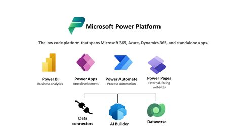 Microsoft Dataverse Appreef