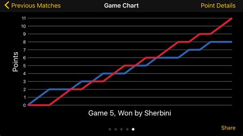 Squash Scorer Referee App