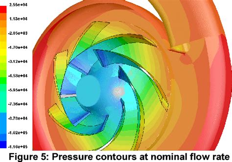 Figure 4 From Numerical Flow Simulation In A Centrifugal Pump With Impeller Volute Interaction