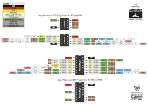 programming an attiny44 using an arduino