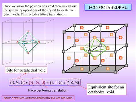Voids In Crystals Ppt