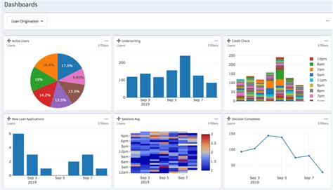 Usage And Productivity Measurement Pyze The Leader In Digital Transformation Analytics