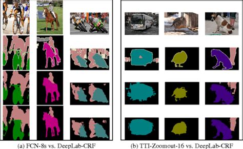 Pdf Semantic Image Segmentation With Deep Convolutional Nets And Fully Connected Crfs