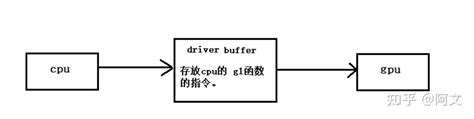 Unity 渲染相关的疑问点？ 知乎