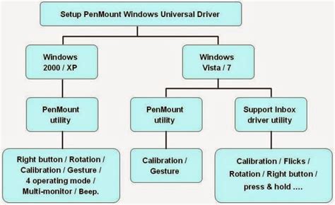 Functions Of Windows Operating Systems