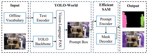 Dygs Slam Realistic Map Reconstruction In Dynamic Scenes Based On