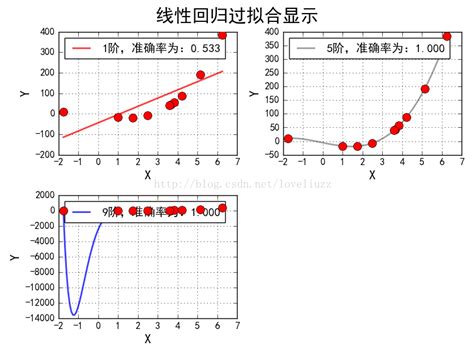 机器学习sklearn19 0——线性回归算法（应用案例） 家庭用电预测——时间与有功功率之间的关系 csdn博客