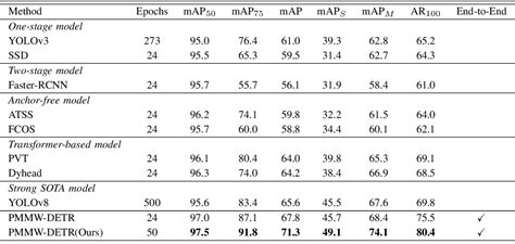 Figure 1 From Concealed Object Detection For Passive Millimeter Wave