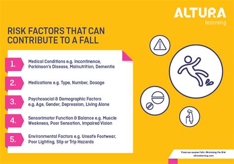Falls Minimising The Risk — Altura Learning