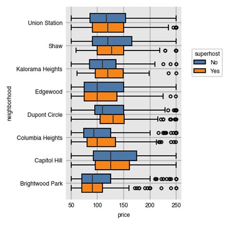 GitHub Dexplo Dexplot Simple Plotting Library That Wraps Matplotlib And Integrated With