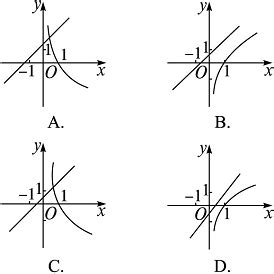 在同一直角坐标系中，函数y＝x＋a与y＝logax的图象只可能是