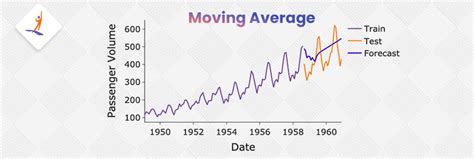 Time Series Analysis Definition Components And Model Intellipaat