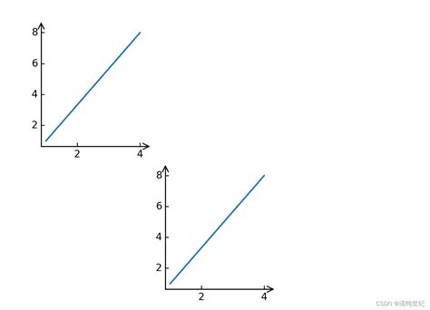 Plt绘画带箭头的xy坐标轴plot画箭头 Csdn博客