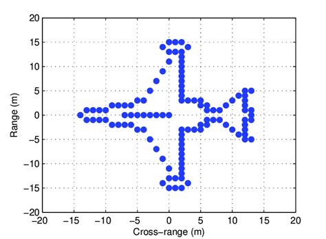 the point model of a fictitious target download scientific diagram