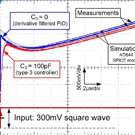 Second Generation Current Conveyor Ccii Based Pid Controller Download Scientific Diagram