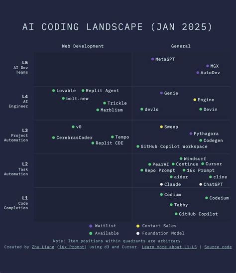 Ai Coding Webdev Sameer Siddiqui