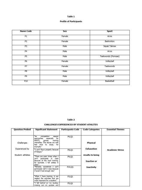 Grouping Of Data Pdf Social Psychology Psychology