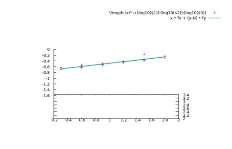 loglog linear regression · issue 7 · milescranmer pysr · github
