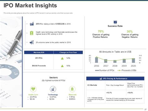 Exit Strategy Planning For Investors Powerpoint Presentation Slides Presentation PowerPoint
